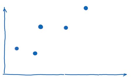 What Is Linear Regression And How To Use It With Python Scikit By