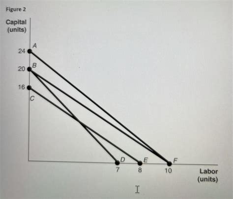 Solved Refer To Figure 2 The Lines Shown In The Diagram Are