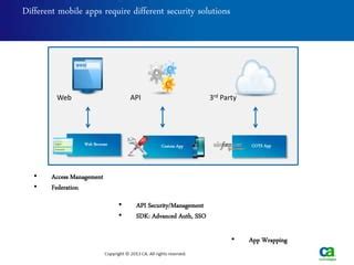 Mobile SSO Give App Users A Break From Typing Passwords PDF Operating Systems Computer