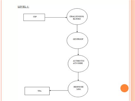 Public Auditing For Secure Cloud Storage Pptx
