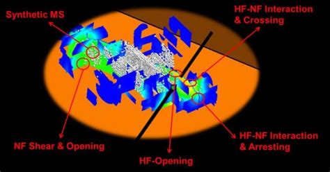Stimulated 3d Hydraulic Fracture Propagation And Complex Fracture Download Scientific Diagram
