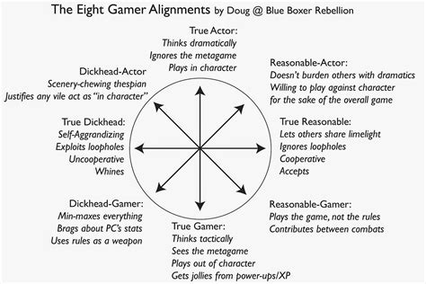 Roles Rules And Rolls Players Align Characters Through Actions