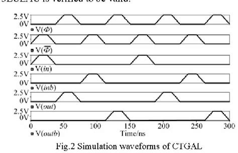 Figure 1 From Design Of Clocked Transmission Gate Adiabatic Logic
