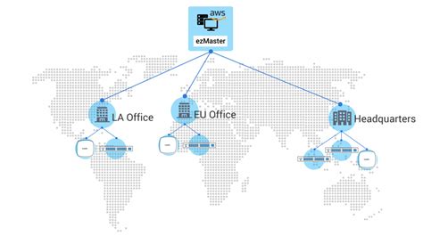 Software Network Management Software Engenius Networks Europe B V