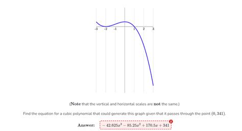 Solved Note That The Vertical And Horizontal Scales Are Not