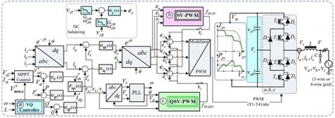 Three Level Grid Connected Inverter Control Structure A Vq