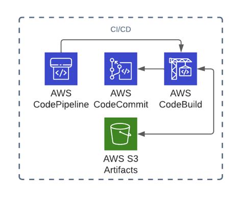 Terraform “dynamic” Inside “dynamic” Blocks — An Implementation Example