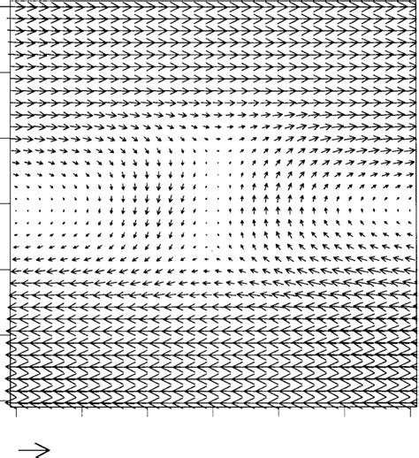Linear Stochastic Estimate Of A Braid For The Weakly Compressible