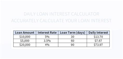 Free Daily Interest Calculator Templates For Google Sheets And
