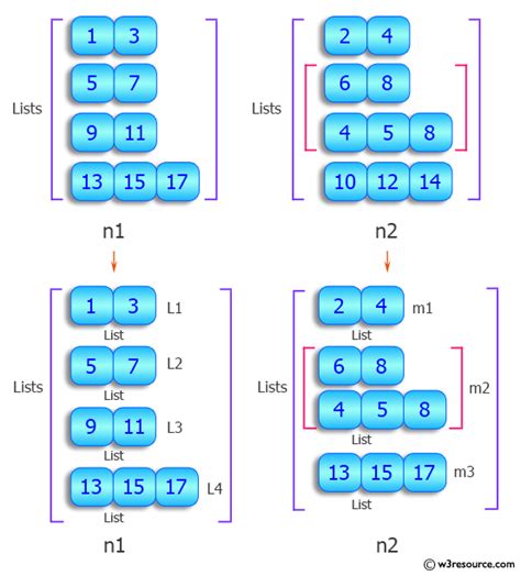 Python Count Number Of Lists In A Given List Of Lists W Resource