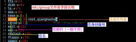 Linux中wheel组的概念 Codenutter 博客园