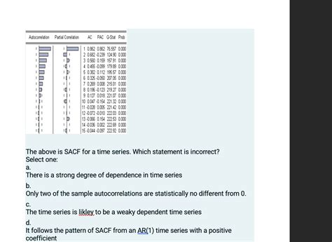 Solved Autocorrelation Partial Correlation Ac Pac Q Stat