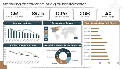 Measuring Effectiveness Of Digital Transformation Integrating Technology To