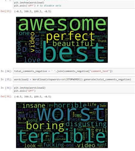 My Project On Youtube Text Analysis Apoorva Singh Posted On The Topic Linkedin
