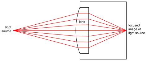 Refraction Angle And Lights Fastest Path Demystified — How It Works