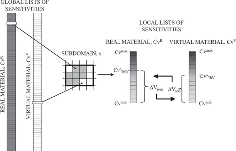 Local Material Rejection And Admission Process Download Scientific Diagram