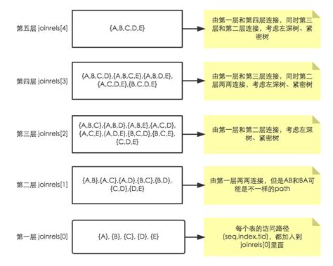 pgsql · 源码分析 · pg优化器物理查询优化 阿里云开发者社区