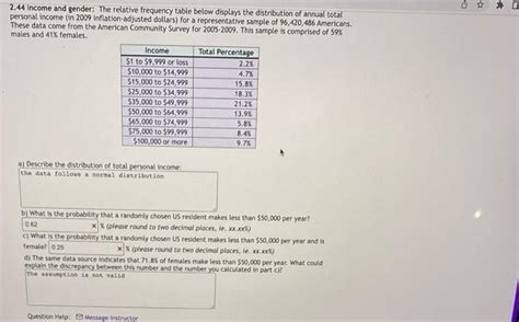 Solved 244 Income And Gender The Relative Frequency Table