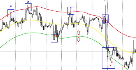 Traders Tools TMA Indicator DewinForex Com Forex Traders Portal