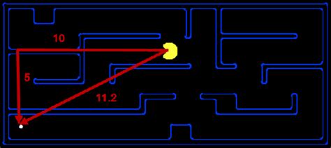 Testing Algorithmic Searching Part 2 Stories From A Software Tester