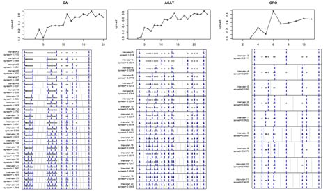 How To Select N Values Spaced As Evenly As Possible Between The Minimum And Maximum In R