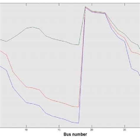 Standard Ieee 33 Bus System Download Scientific Diagram