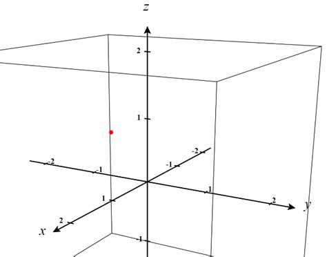 Convert From Cartesian To Spherical Coordinates And Plot Quizlet