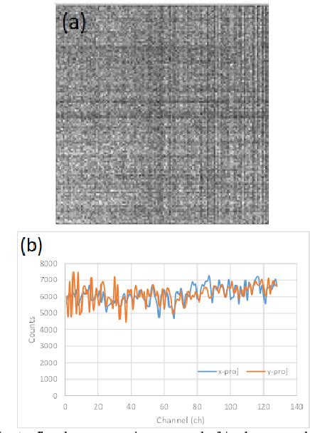 Figure 1 From A Large Area Position Sensitive Scintillation Neutron Detector For Upgrading Senju