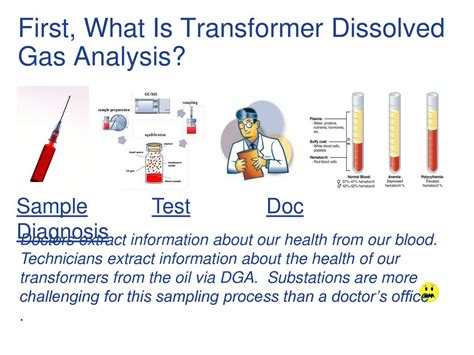 Alabama Section Meeting Ieee Ppt Download
