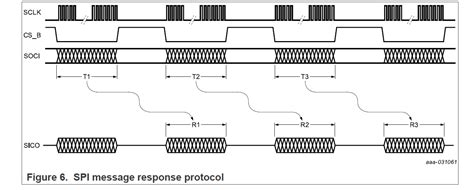 Solved Spi For Nbp8 Nxp Community