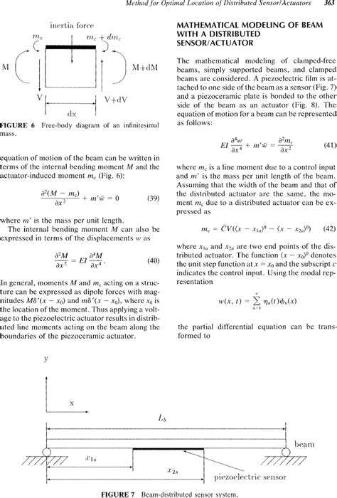 Beam Distributed Sensor System Download Scientific Diagram