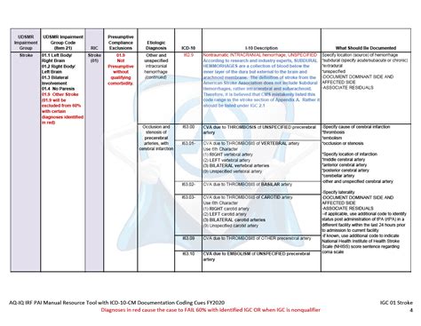 Aq Iq Irf Pai Manual Resource Tool