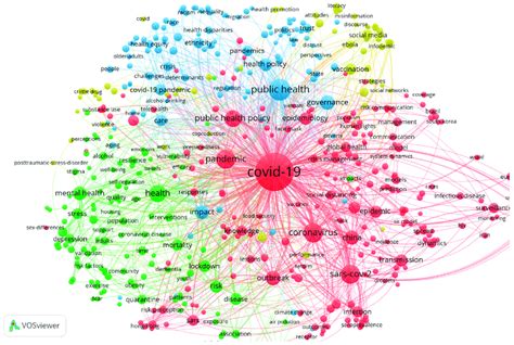 The Co Occurrence Network Of Keywords Notes Node Size Represents Download Scientific