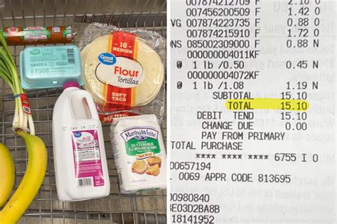 Grocery Prices 2024 Vs 2024 Price Dyana Goldina