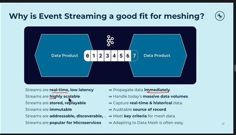 Rohit Jakkam On Linkedin Data Eventdrivenarchitecture Streamingdata