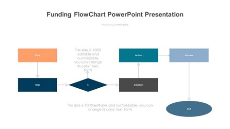Funding Flowchart Powerpoint Presentation Pptuniverse