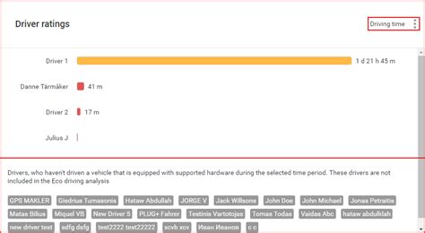 Fleet Summary FMS Documentation