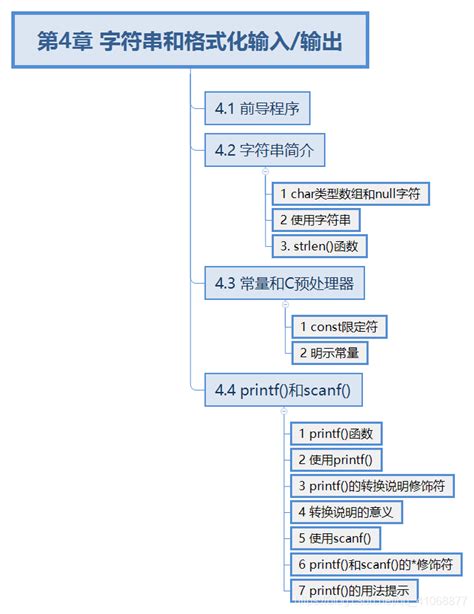 C Primer Plus 学习笔记 第4章 字符串和格式化输入输出 Csdn博客 C Primer Plus 学习笔记 第4章 字符串和格式化输入输出 Csdn博客