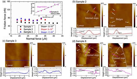 The Relationship Between Interlayer Friction And Interlayer Structure Download Scientific