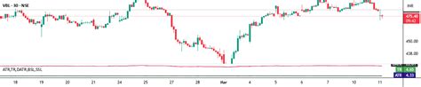 ATR TR DATR Indicateur Par Kyapcha TradingView