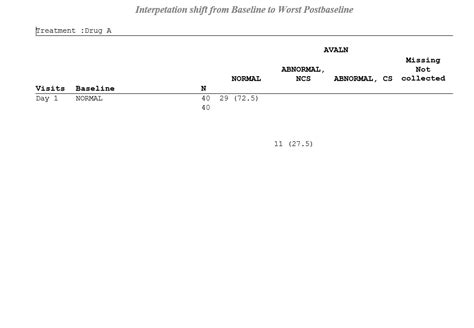 Proc Report With Preloadfmt Option In Shift Table Sas Support Communities
