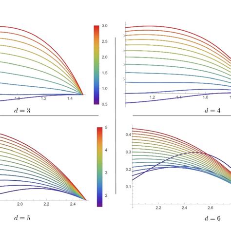 Double Trace Operators Contributing To The T Φt Φ The Colored