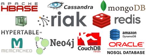 What Is Nosql Dbms History Views Examples Big Data Application