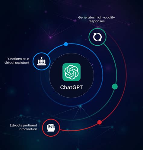 Improve Decision Making With Chatgpt Scalable Systems Blogs