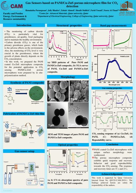 Pdf Gas Sensor Based On Pani Cu Zns Porous Micropshere Film For Co2 Detection
