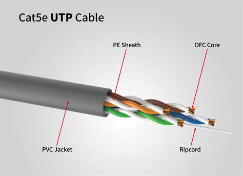 Indoor Cat5e Cable Utp Shielded Twisted Pair Ethernet Lan Network Sftp