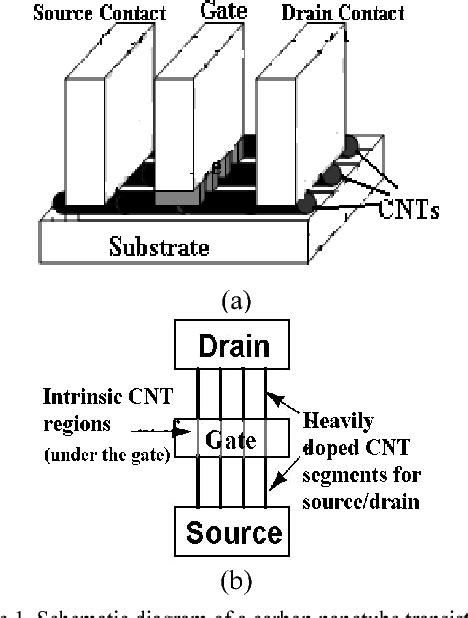 Figure 1 From A Novel Cntfet Based Ternary Logic Gate Design Semantic Scholar