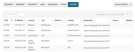 Updates Bot Traffic Filter IP Blocking Custom Domain Enhancement Shorty WP