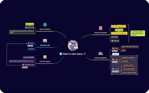 Décrypter 46 imagen xmind carte mentale fr thptnganamst edu vn