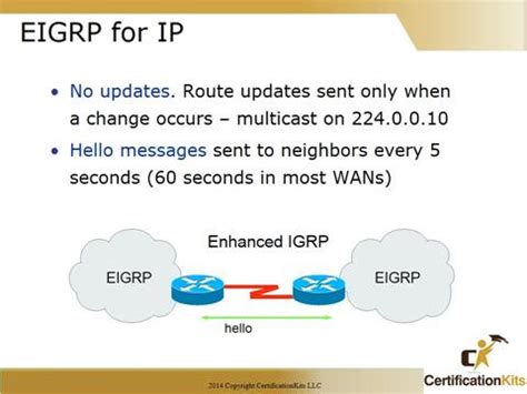 Cisco CCNA Troubleshooting EIGRP